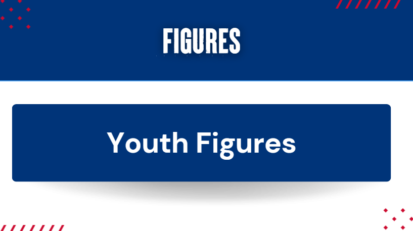 Youth Figures | USA Artistic Swimming